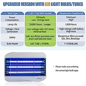 Awoco LED 15 W Wall Mount Sticky Fly Trap Lamp with 3 LED UV Lights for Capturing Flies, Mosquitoes, Moths and Flying Insects (Fly Trap + 6 Glue Boards)