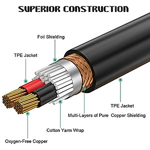 JOMLEY 1/4 inch TRS Stereo to Dual 1/4 inch TS Mono Insert Cable, TRS Stereo Y Splitter Insert Cable, 6.35mm TRS Male Stereo to Dual 6.35mm TS Male Mono Breakout Cable－6.6 Feet
