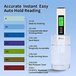 2024 All-New 4 in 1 Accurate & Instant Read TDS Meter Digital Water Tester 0-9990ppm, EC Meter & Temperature Meter(°C, °F), Pool Test Kit with (2)Extra Batteries, Water Test Meter for Drinking Water