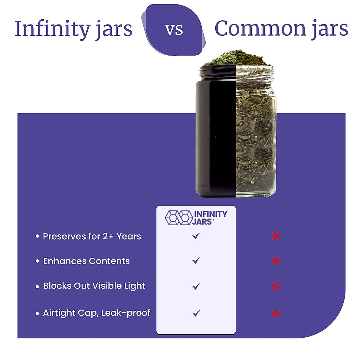 Infinity Jars Classic Black Glass Jar 400 ml (13.53 fl oz) Ultraviolet Airtight Smell Proof, Refillable Container Screw top Jar for Long term storage Coffee, Spices, Dried Goods Jar for Kitchen 3 Pack