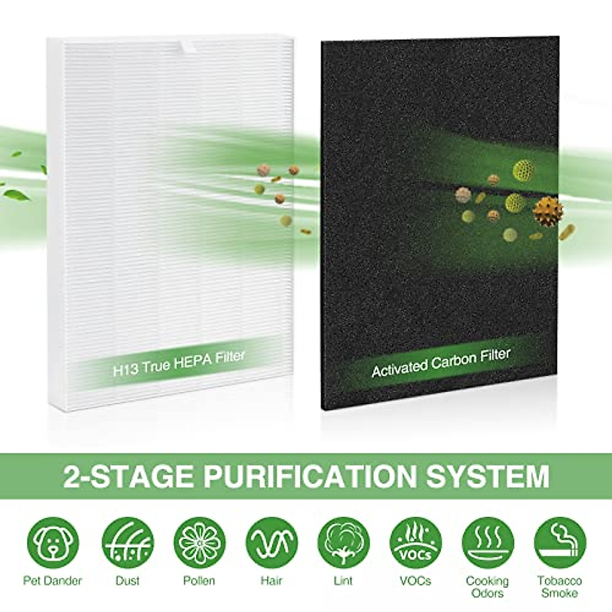 C545 H13 True HEPA Replacement Filter S Compatible with Winix C545 Air Purifier, Replaces Winix S Filter 1712-0096-00, 1 True HEPA Filter + 4 Activated Carbon Filters