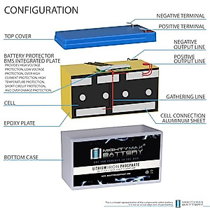 Mighty Max Battery 12V 7AH Lithium Battery Replaces Mighty Mule Gate Opener FM500 502