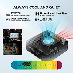 TECLAST N15 Mini PC,16GB DDR4 RAM 512GB SSD, Intel Celeron N5095 Mini Desktop Computer, Mini Computer Windows 11 Support 4K 3-Monitor, 2x2500Mbps RJ45, HDMI/DP/Type-C/WiFi/BT 4.2 for Home/Office