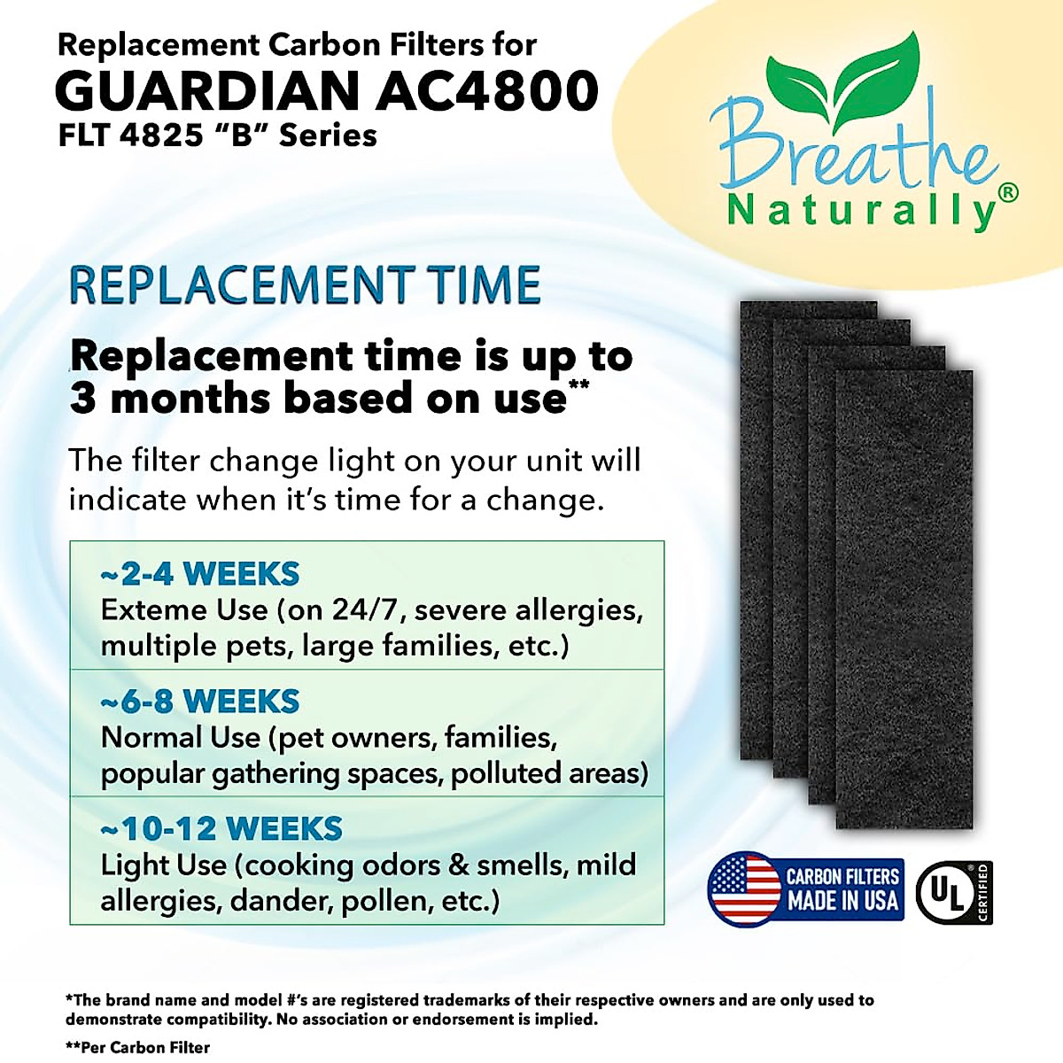 Breathe Naturally - Extra Thick Carbon Prefilter B Compatible with GGuardian FLT4825 Purifiers AC4800 Series - Measured Exactly to Fit GGuardian FLT4825 Series - Made in USA(2 pack Carbon Pre-filters)