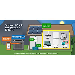 SoftStartRV By NetworkRV Home High-Performance Soft Starter for Residential/Commercial Air Conditioners & Heat Pumps to Keep Comfortable - Even When Using Backup or Solar Power