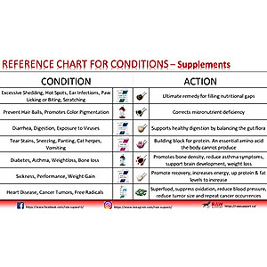 Raw Support C+lm 1.7fl.oz, Dropper Included, 12 Supplement Options (Digestion,Healing,Balance,Joint,Mobility,Complete,Allergy,Breath,Cleanse,Krill,Energy)