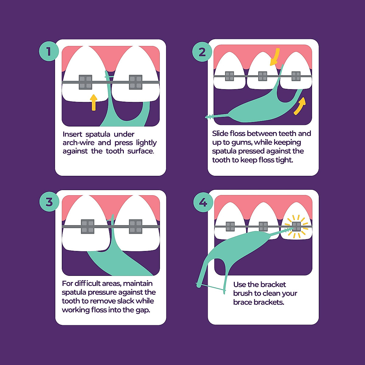 Platypus Orthodontic Flossers for Braces Family Pak - Unique Structure Fits Under Arch Wire, Increase Flossing Compliance, Floss Teeth in Less Than Two Minutes - 75 3-Count Flossers (225 Total)