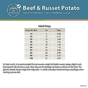 JustFoodForDogs Pantry Fresh Dog Food, Human Grade Beef & Russet Potato (12 Pack)