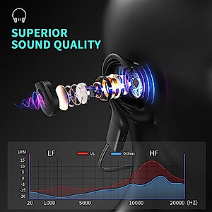 Bone Conduction Headphones, Open Ear Headphones Wireless Bluetooth 5.3 with Mic, IPX5 Waterproof Sweatproof Sport Earphones for Running, Cycling, Workout (Black)