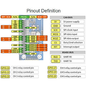 Waveshare Industrial 6-CH Relay Module for Raspberry Pi Zero, RS485/CAN Half-Duplex Communication, Auto RX/TX Switch, MCP2515 + SN65HVD230 Solution, SPI Control