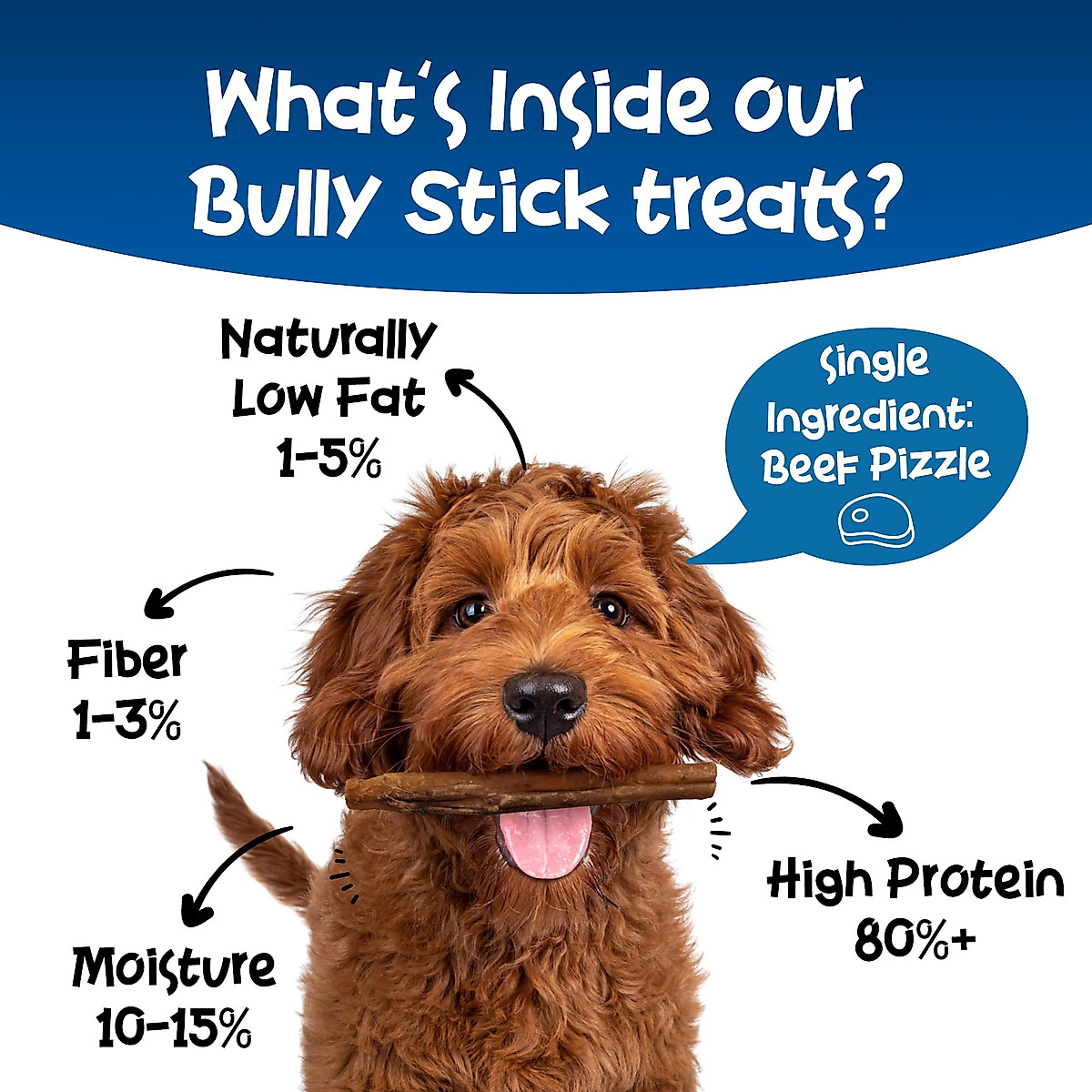 Premium Bully Sticks for Dogs, 6" Dog Bully Sticks for Small Dogs & Puppies (3 Pieces) - Rawhide Free Chews, High Collagen, 100% Beef Bully Sticks Made in USA - Bully Stick Puppy Treats & Bully Bones