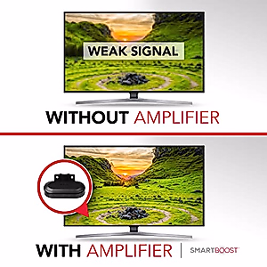 RCA Digital Signal Amplifier for Outdoor Antennas – Extremely Low Noise, UHF/VHF Amplification, Easy Install with Indoor Power Injector, Supports All TVs and Passive Outdoor TV Antennas (AMP2450E)