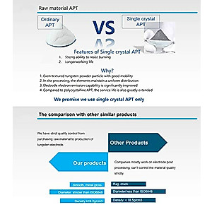 Rstar TIG Welding Tungsten Electrodes Pure Tungsten 3/32” x 7” (Green, WP) 10-Pack