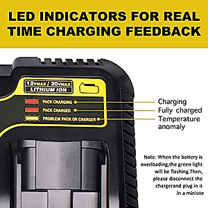Lilocaja DCB102BP 2-Port Jobsite Charger Station Replacement for Dewalt 20V Max Battery Charger DCB102 DCB112 DCB104, Compatible with Dewalt 12V/20V Li-ion Battery DCB206 DCB606, with 2 USB Ports
