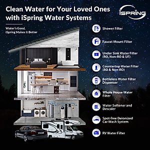 iSpring F3WCB32-O 20” x 2.5” Water Filter Replacement Pack for RCB3P and WCB32C-GAC Water Filters, One Sediment Filter, One GAC Filter, One Carbon Block Filter