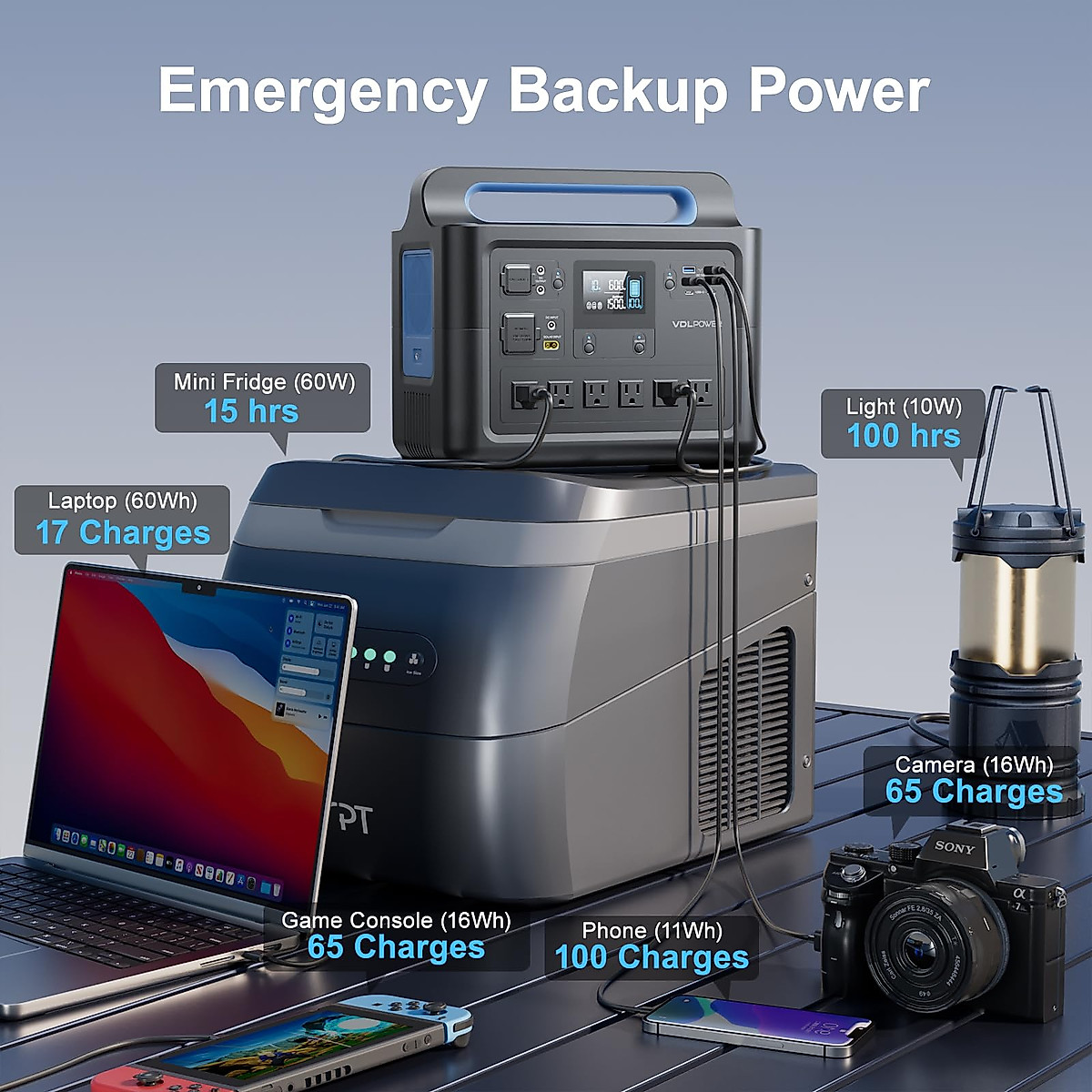 Portable Power Station 1228Wh/1500W, VDL HS1500 LiFePO4 Solar Generator Fully Charged 2 Hours, 6x110V Pure Sinewave AC Outlets Backup Battery Power Supply for Home Use Outdoor Camping RV Emergency