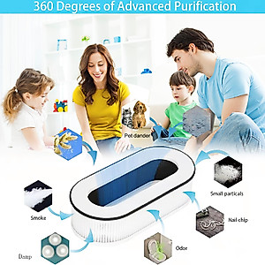 RP-AP068 Replacement Filter, Compatible with RENPHO RP-AP068 RP-AP068W RP-AP068B RP-AP068-F2 Filter, 3-in-1 High Efficiency Grade True Filters (2 Pack)