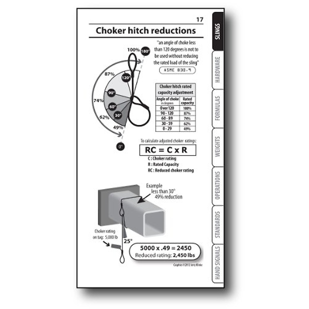 Rigging Handbook 4th Edition