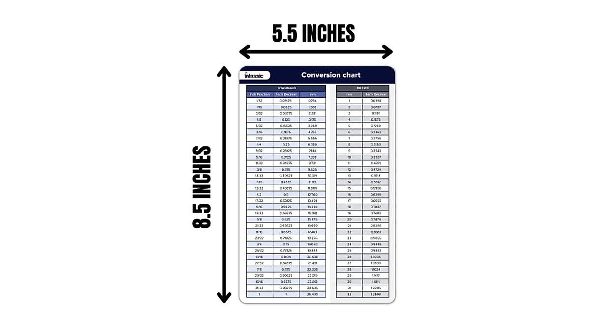 Infassic Magnetic Conversion Chart: Inches to Millimeters