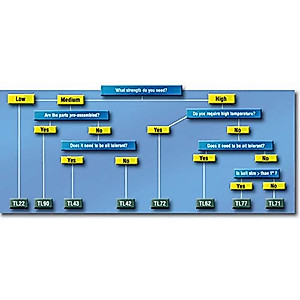 3M TALC Scotch-Weld Threadlocker TL42, Blue, 10 mL Bottle