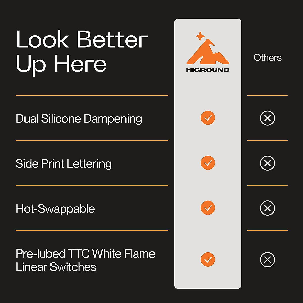 Higround Crystal Amethyst Basecamp 65% Mechanical USB Wired Gaming Keyboard, White Flame Switches, Programable RGB, Transparent/Translucent, Hot-Swappable, Deep Thock Creamy Sounding PC Keyboard