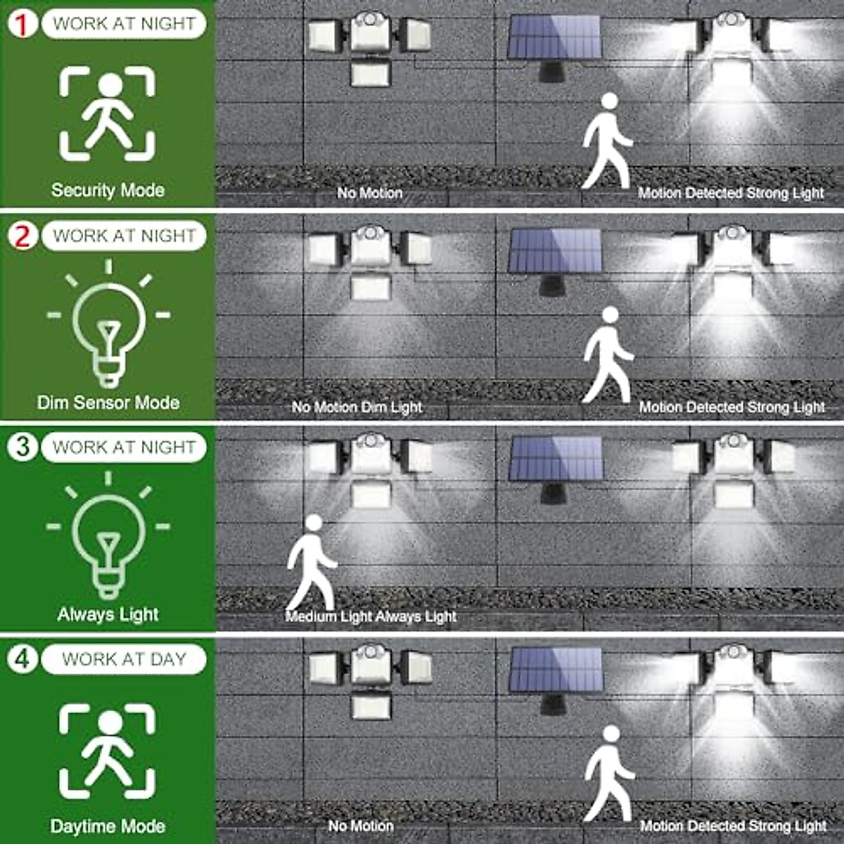Awaydark Solar Lights Outdoor Motion Sensor Flood Light - Solar Powered Security Lights Outside Waterproof with 4 Lighting Mode Indoor Lights for House - Led Wall Light with Remote & Cord