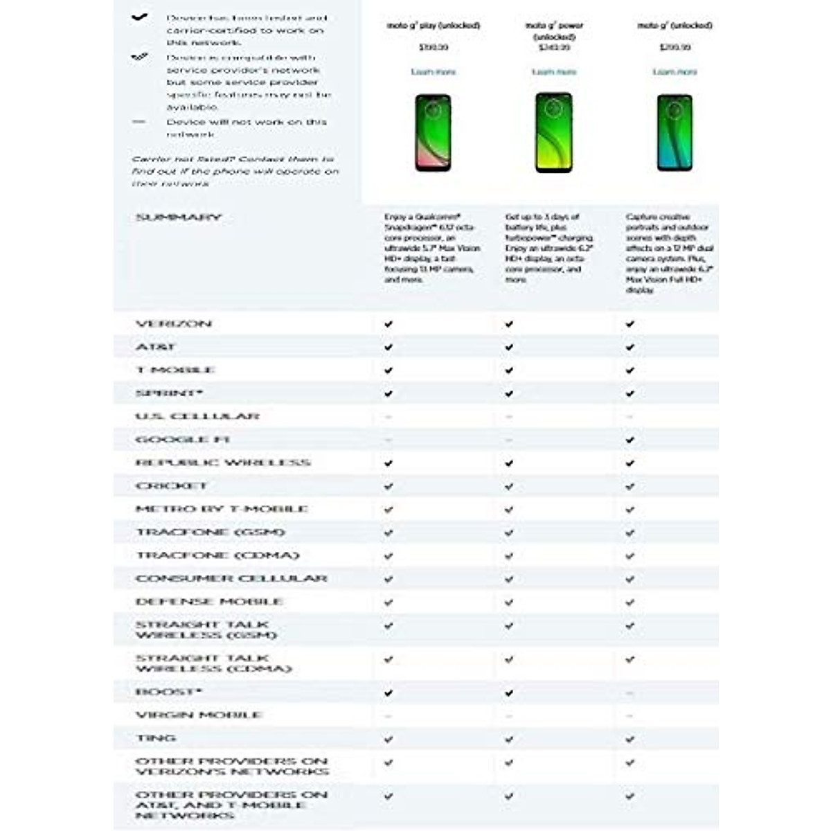 Moto G7 play | Unlocked | Made for US by Motorola | 2/32GB | 13MP Camera | Blue