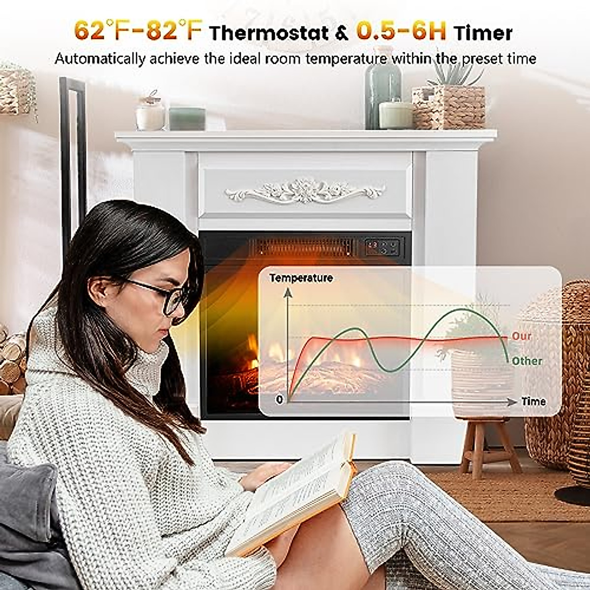 GOFLAME Electric Fireplace with Mantel, 1400W Freestanding Mantel Fireplace Heater with Remote Control, 3 Flame Brightness, Thermostat, 6H Timer, Overheat Protection, CSA Certified (White)