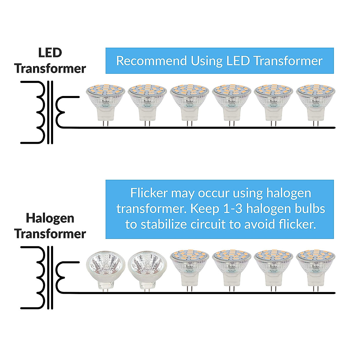 Simba Lighting LED MR11 Flood Light Bulbs (4 Pack) 12V 3W 20W Halogen Replacement 2-Pin 240lm for Landscape, Accent, Track Lights, and Christmas Tree Fiber Optics, GU4 Bi-Pin Base, 3000K Soft White