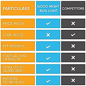 Gnat Traps for House Indoor, Venus Fly Trap for Indoors, Gnat Traps, Fly Catchers for Inside Home, Bug Catcher, Gnat Killer Indoor, Indoor Fly Trap, Flying Insect Trap, Plug in Bug Catcher Indoor