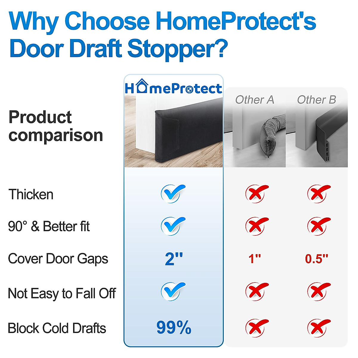 HomeProtect Door Draft Stopper-36inch Black