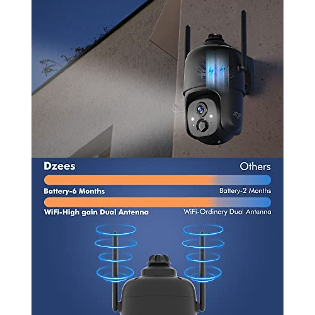 Dzees Security Cameras Wireless Outdoor, 2K Battery Powered Security Camera, 360° PTZ Camera with Spotlight, Siren, Color Night Vision, AI Dectection, IP66 for Home Security, 2.4GHz