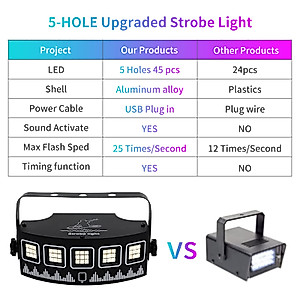 Mini Strobe Party Light with Remote,USB Powered and Speed Control,Timing Flashing Lights,45 Super Bright LED Light Bulbs,Sound Activated Stage Lights for DJ Show Club Disco Karaoke