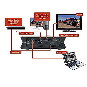 Hauppauge 1512 HD-PVR 2 High Definition Personal Video Recorder with Digital Audio (SPDIF) and IR Blaster Technology