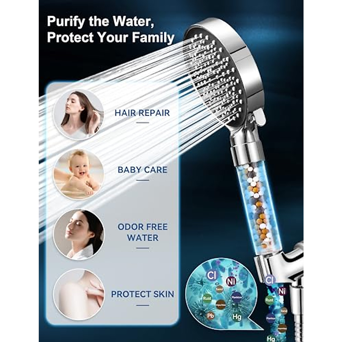 ODMJ Filtered Shower Head, High Pressure Shower Head with 6 Settings, Handheld Shower Head with 59" Hose and Bracket, Shower Head Filter for Hard Water, Water Saving Spray Soft Spa Shower Head