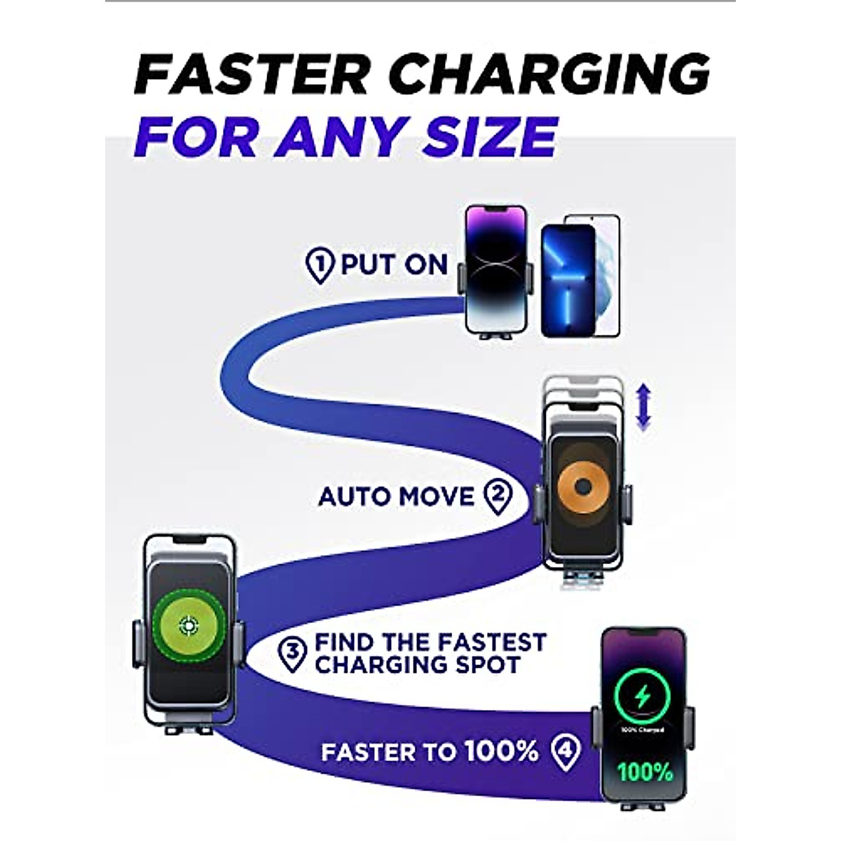 JOYROOM Wireless Car Charger Mount, Car Phone Holder Mount Wireless Charging for iPhone 14/13/12/11/X/8 Series [AUTO MOVING COIL] Wireless Charger for Car Compatible with Galaxy S22/S21/S20 Note 20/10