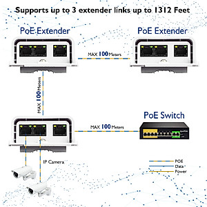 Outdoor 3 Port Passive POE Extender，IP65 Waterproof PoE Repeater,10/100Mbps，2 Channel Ethernet Cat5e/6， IEEE 802.3af/at，PoE Booster, Wall-Mount