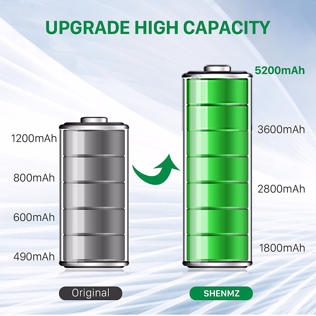 SHENMZ Verizon MiFi 8800L Battery, [5200mAh] Higher Capacity Li-ion Replacement Battery for Verizon Wireless Novatel Jetpack MiFi 8800L, Verizon Mifi7730L Mobile Hotspot P/N: 40123117