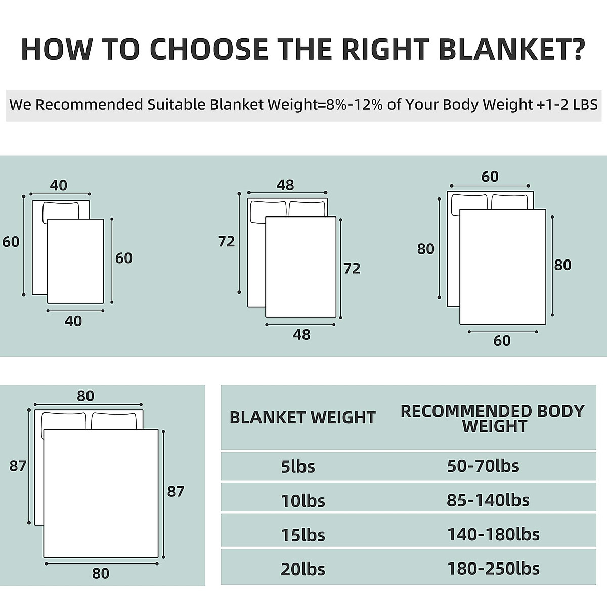 CODUM Weighted Blanket for Kids 40"x60" 5 lbs Cooling Blanket for Sleepers, Soft Material Blanket with Premium Glass Beads for All-Season, Grey