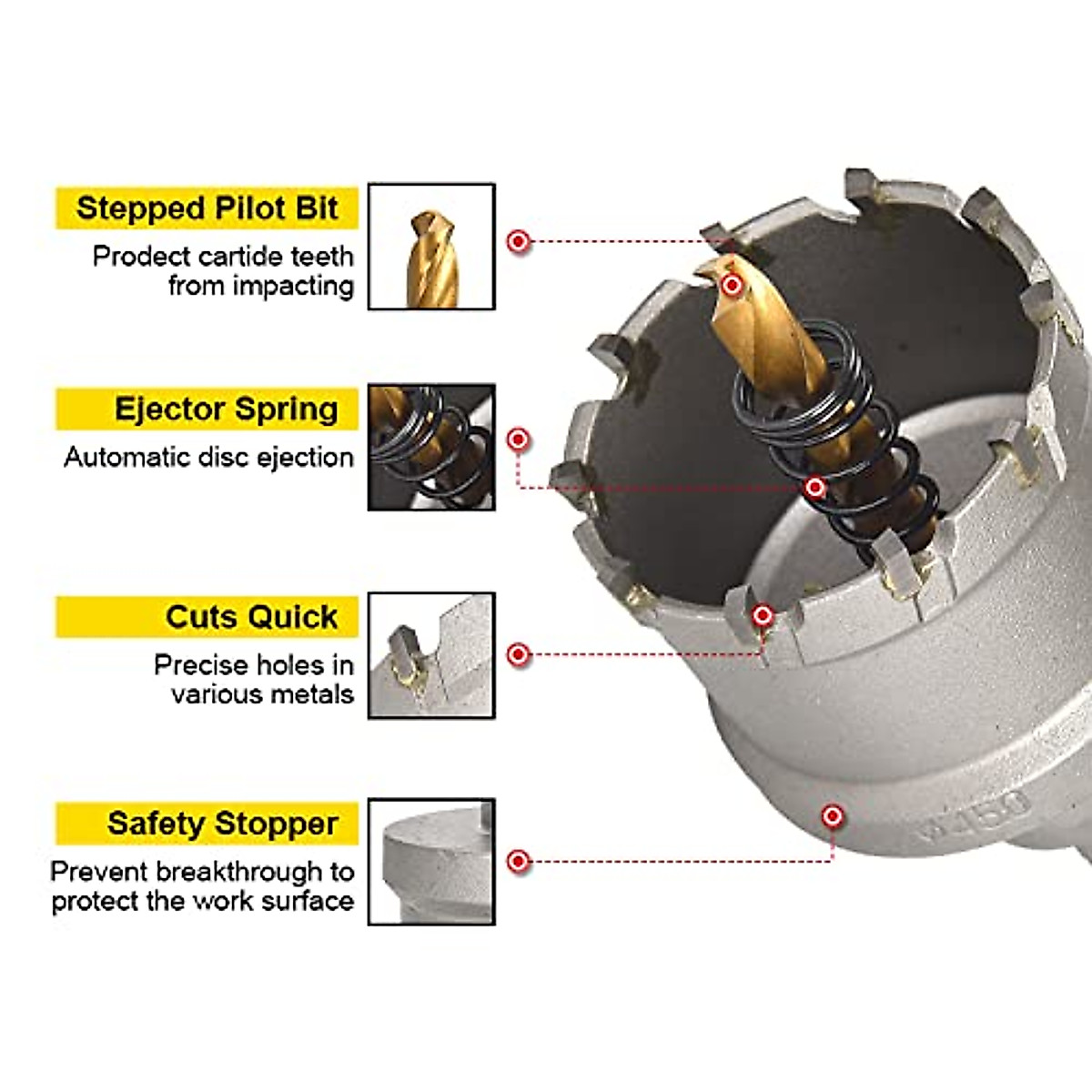 Mollom Heavy Duty Carbide Hole Saw, Hole Cutter cuts Stainless Steel, mild Steel, Iron, Copper, Brass, Plastic (1-3/8'' 35mm)