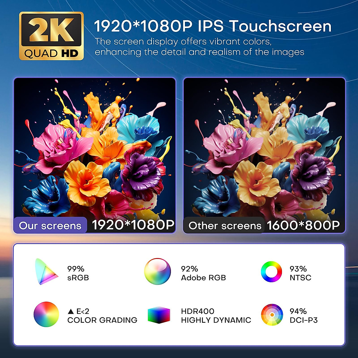 Qualcomm Car Radio for Ford F250 F350 F450 2013 2014 2015 2016 SYNC2 Stereo Android 13 Replacement Carplay Android Auto Upgrade 12.1 Inch 2K IPS Touch Screen Tesla Style Navigation Multimedia Play