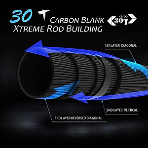 Cadence CR6B Baitcasting Rods Fast Action Fishing Rods Lightweight Portable Casting Rods with 30 Ton Carbon Exposed Blank Reel Seat Stainless Steel Guides with SiC Inserts Baitcast Rods