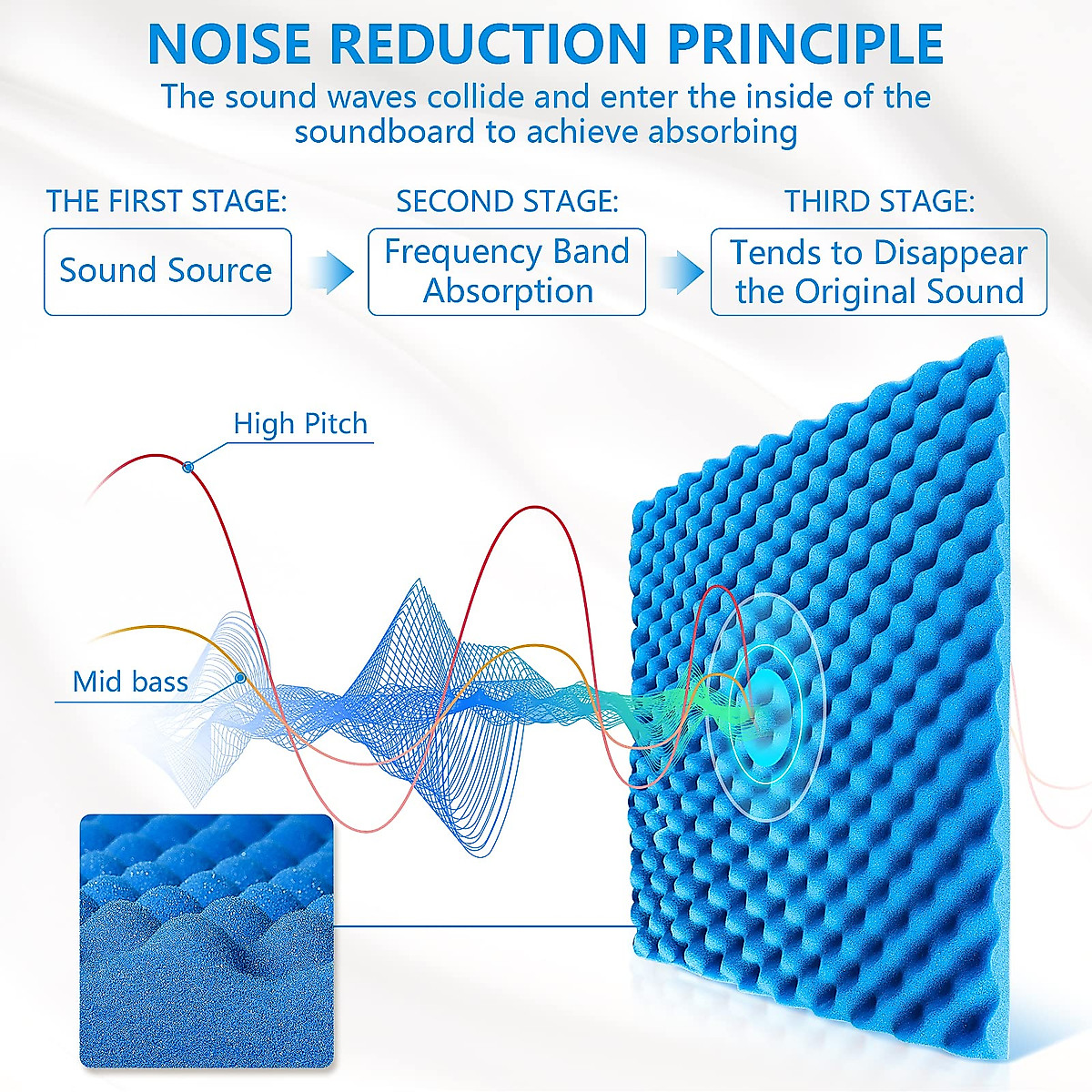 YDHTDLHC 2 Pack Acoustic foam panels 24" X 48" X 2" egg crate foam pad sound proof foam panels studio foam wall panels noise dampening foam wedges decoration tiles for office, home or theater - Blue