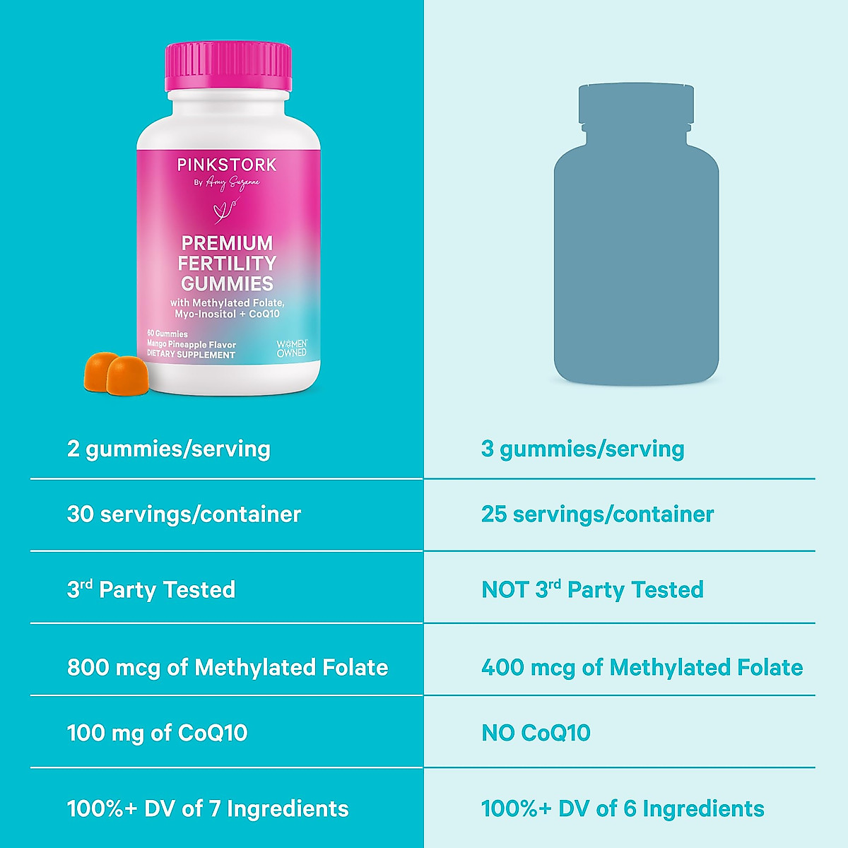 Pink Stork Premium Fertility Gummies for Women - Prenatal Conception Supplements for Her with Inositol, CoQ10, Folate and Vitamins to Support Hormone Balance, Ovulation + Menstrual Cycle, 60 Gummies