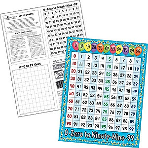 Barker Creek Educational Chart Set of 2, Number Grids, 2 Chart Set, First has 0-99 Number Grid, Second has 1 to 100 Number Grid, Math, Counting Skills, Charts Measure 17" x 22" Each (526)