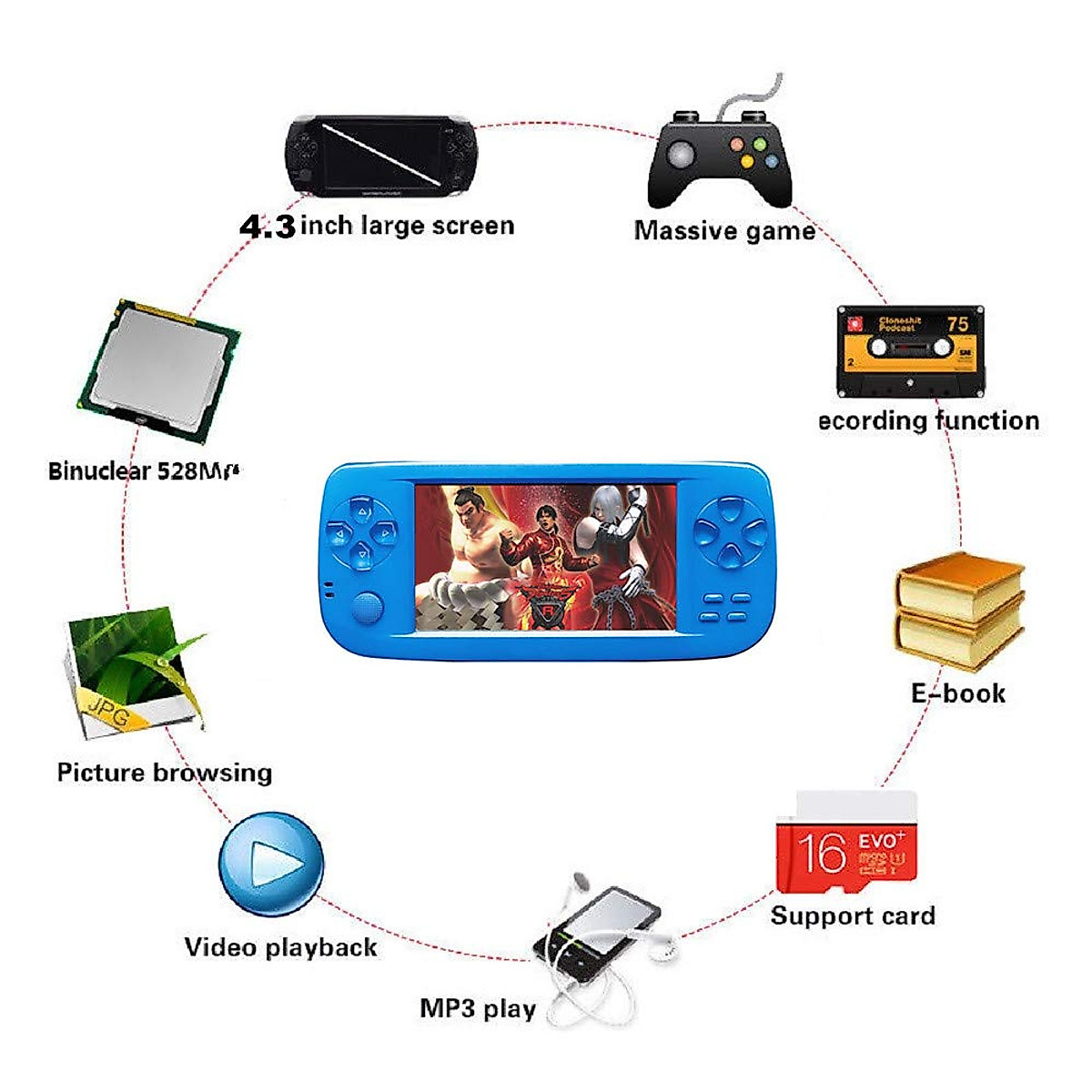 Handheld Game Console, Portable Video Game Console 4.3 Inch 3000 Classic Retro Game Console Pap-KIII , Support GBA / GBC / GB / SEGA / NES / SFC / NEOGEO (Blue)