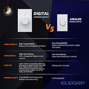 ELEGRP Digital Rotating Dimmer Switch for Dimmable LED, CFL and Incandescent Light Lamp Bulbs, Single Pole / 3-Way Rotary Dimmer Switch, Wall Plate Included, UL Listed (1 Pack, Matte White)