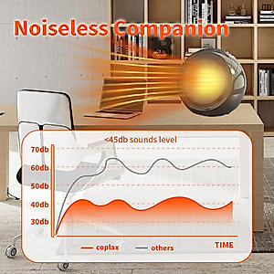 Coplax 1500W Portable Electric Space Heater with Thermostat, 1S Fast Heating, Overheating & Tip Over Protection, Safe for Office, Home Indoor Use, Super Quiet Heater Fan, Heating Up to 400 Square Feet