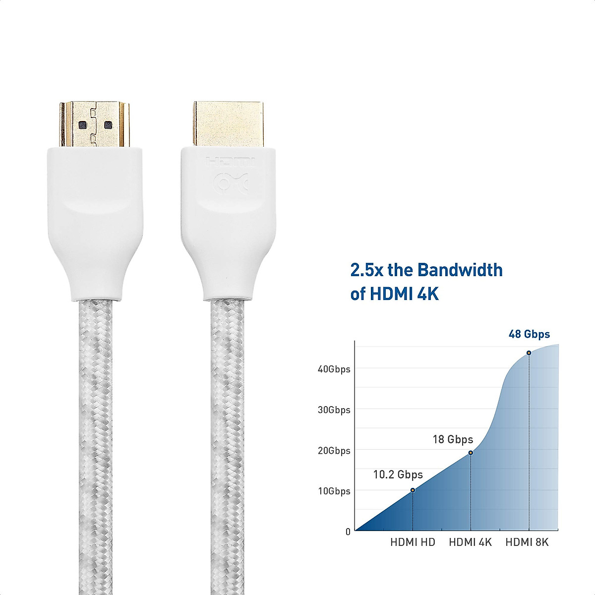 Cable Matters [Ultra High Speed HDMI Certified] Braided 48Gbps 8K HDMI Cable 6.6 ft / 2m with 8K @120Hz, 4K @240Hz and HDR Support for PS5, Xbox Series X/S, RTX3080 / 3090, Apple TV and More in White
