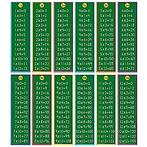 Teacher Created Resources Multiplication Headliners (4495),Multi Color